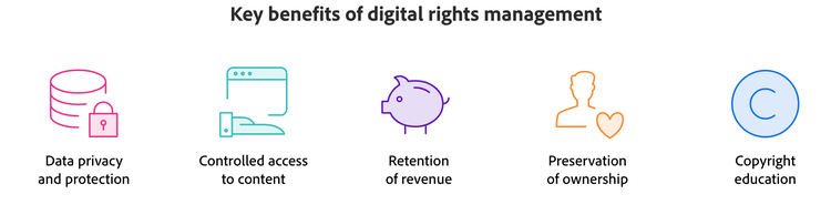 What is digital rights management (DRM)?