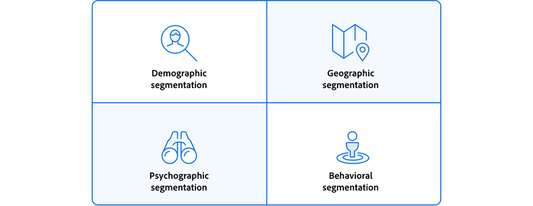 Market segmentation - benefits, types, examples and more