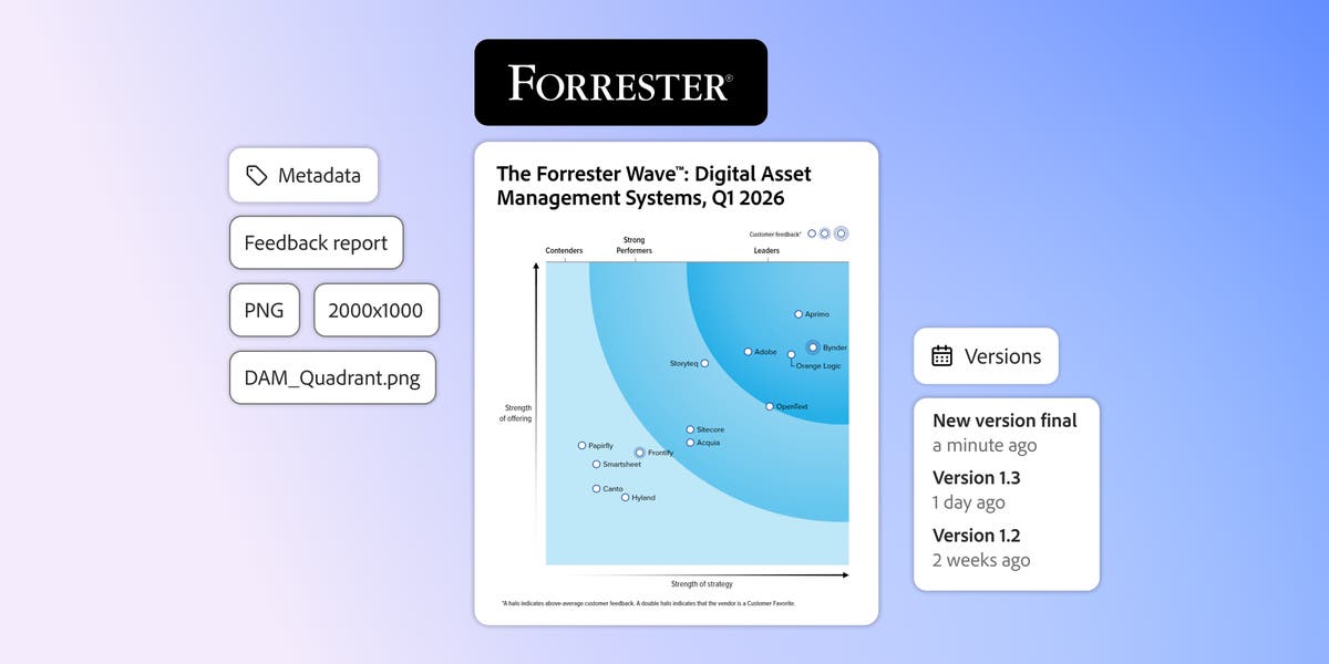 Adobe named a Leader in The Forrester Wave report for DAM