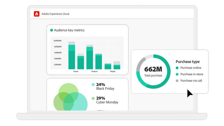 Complete Insights & Real-Time Visualisations | Adobe Customer Journey Analytics