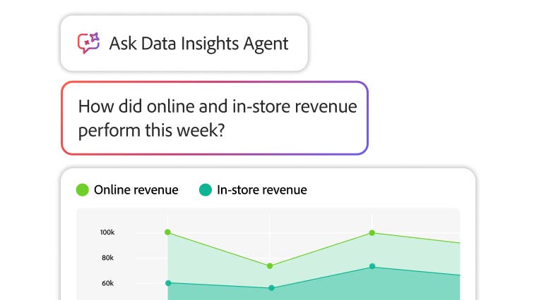 Data & insights agents | Adobe Experience Platform Agent Orchestrator