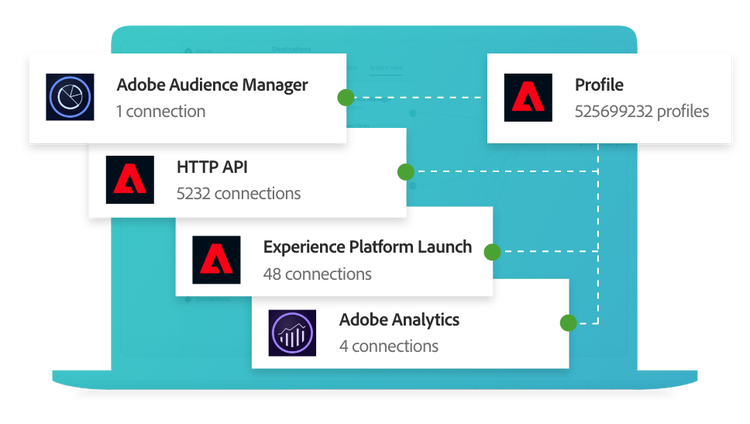Adobe Real Time Cdp Customer Data Platform Adobe Business