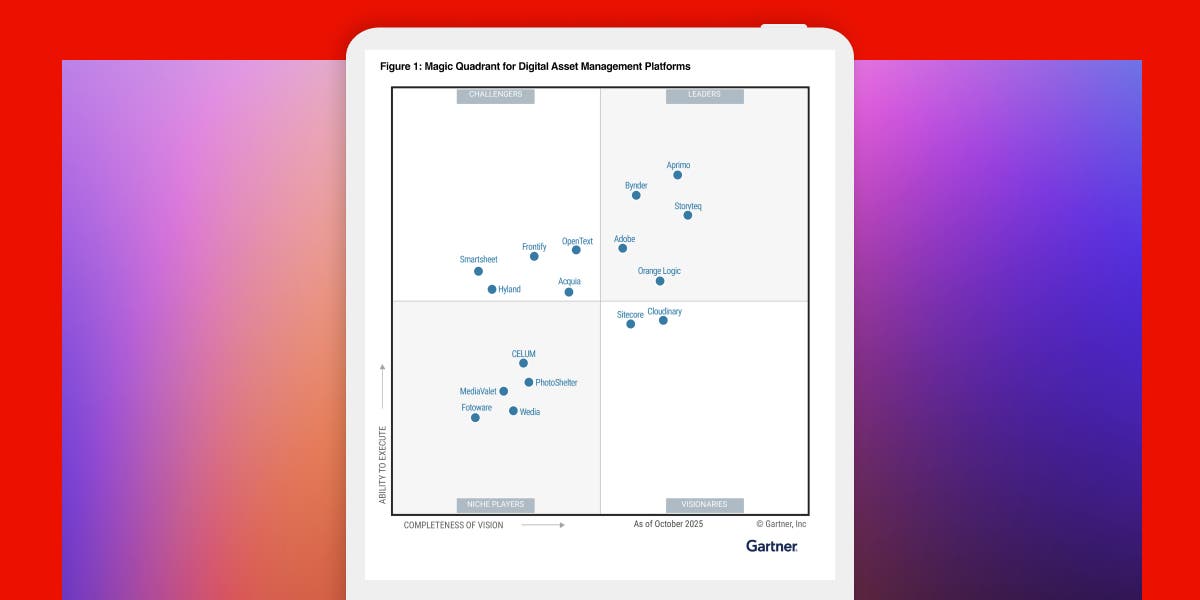 Adobe named a Leader in Digital Asset Management Platforms