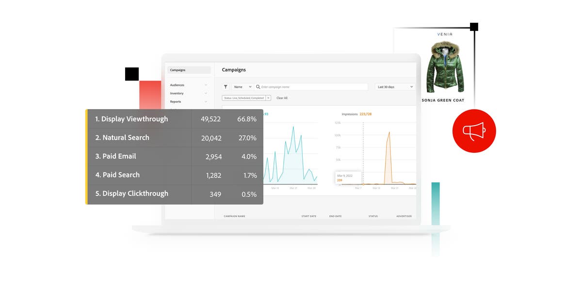 What is Programmatic Advertising? | Benefits & Best Practices