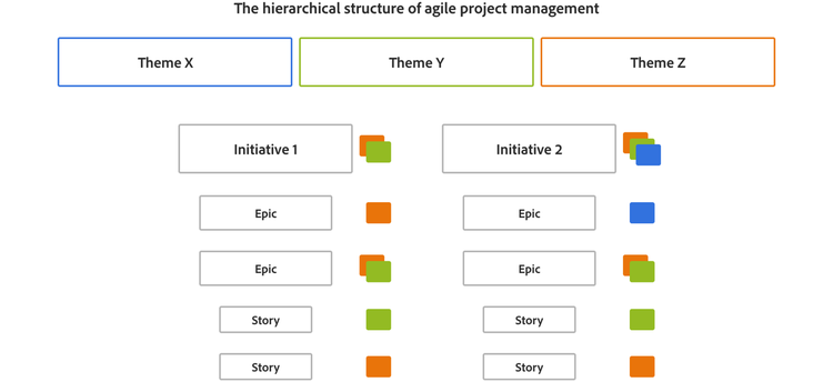 Epics In Agile — Everything You Need To Know To Get Started