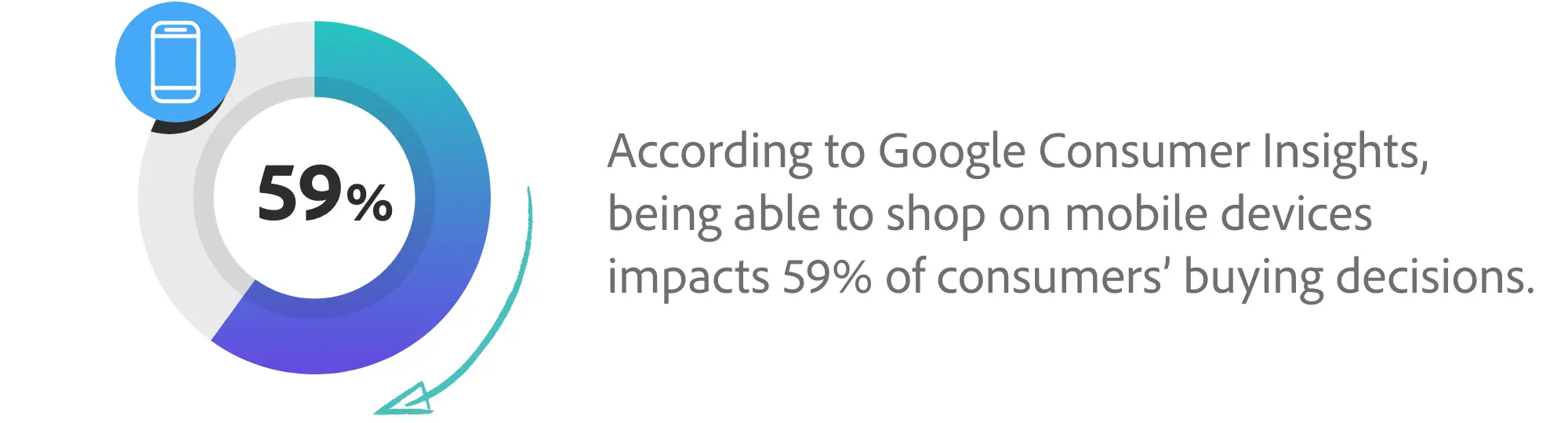 Product detail pages — what they are, why they’re important, and how to ...