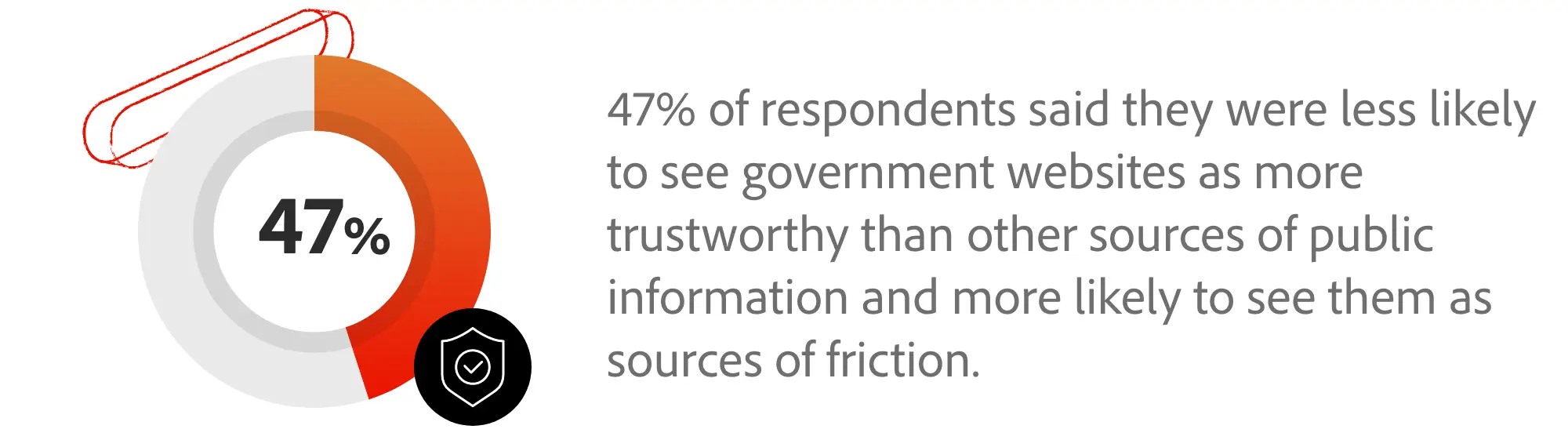 Moving beyond the basics of digital government with personalization