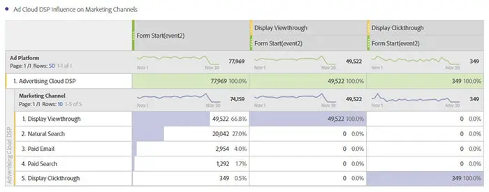 5 Paths to Better Insights For Your Ad Targeting and Performance Using ...