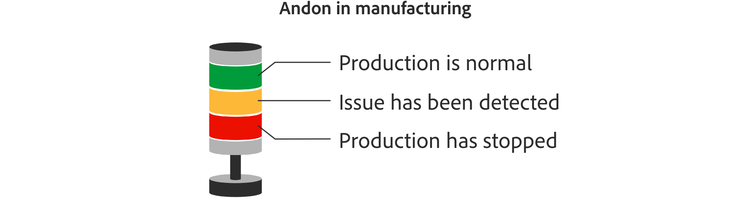 A guide to Andon in Lean manufacturing A guide to Andon in Lean manufacturing