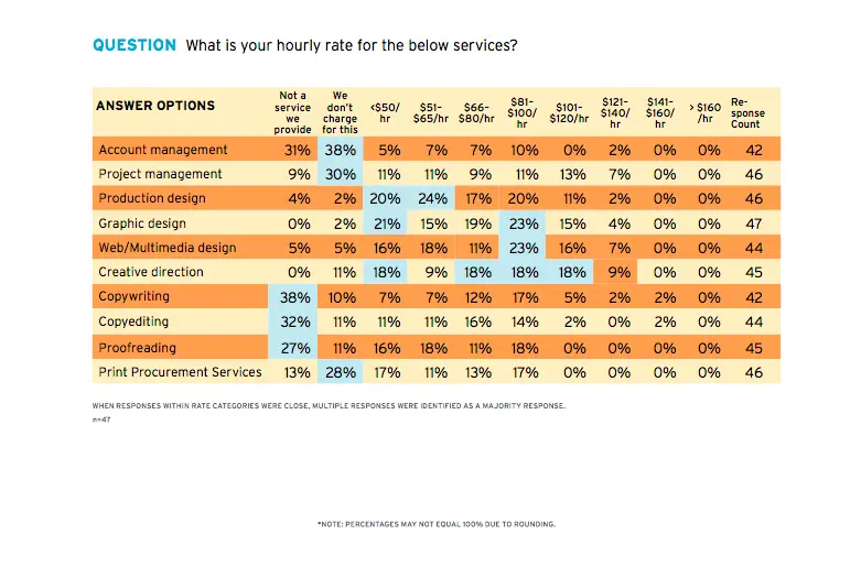Chargeback Billing 101: A Model for In-House Creative Teams