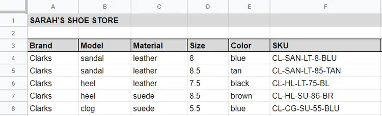 What is a SKU? | SKU vs. UPC