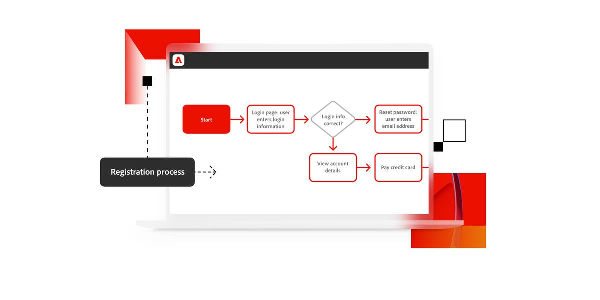 User flow diagrams – How to create them and examples
