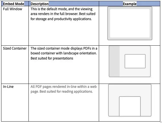 Embed PDF Viewing into Web Apps using Adobe Document Cloud View SDK