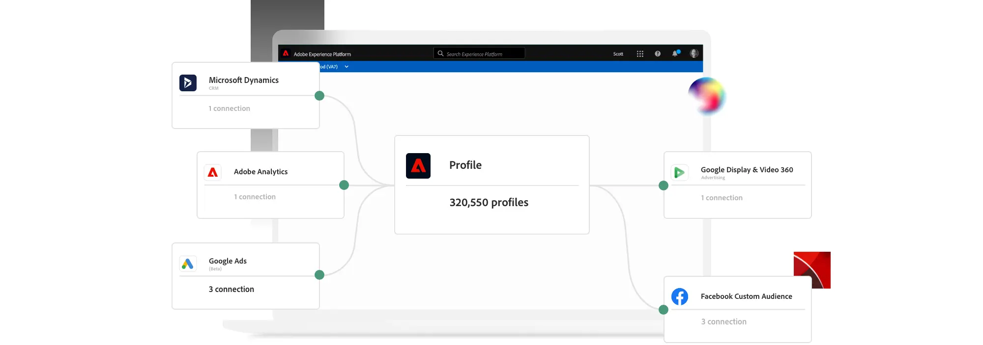 Optimize your data with Adobe Real-Time CDP Connections