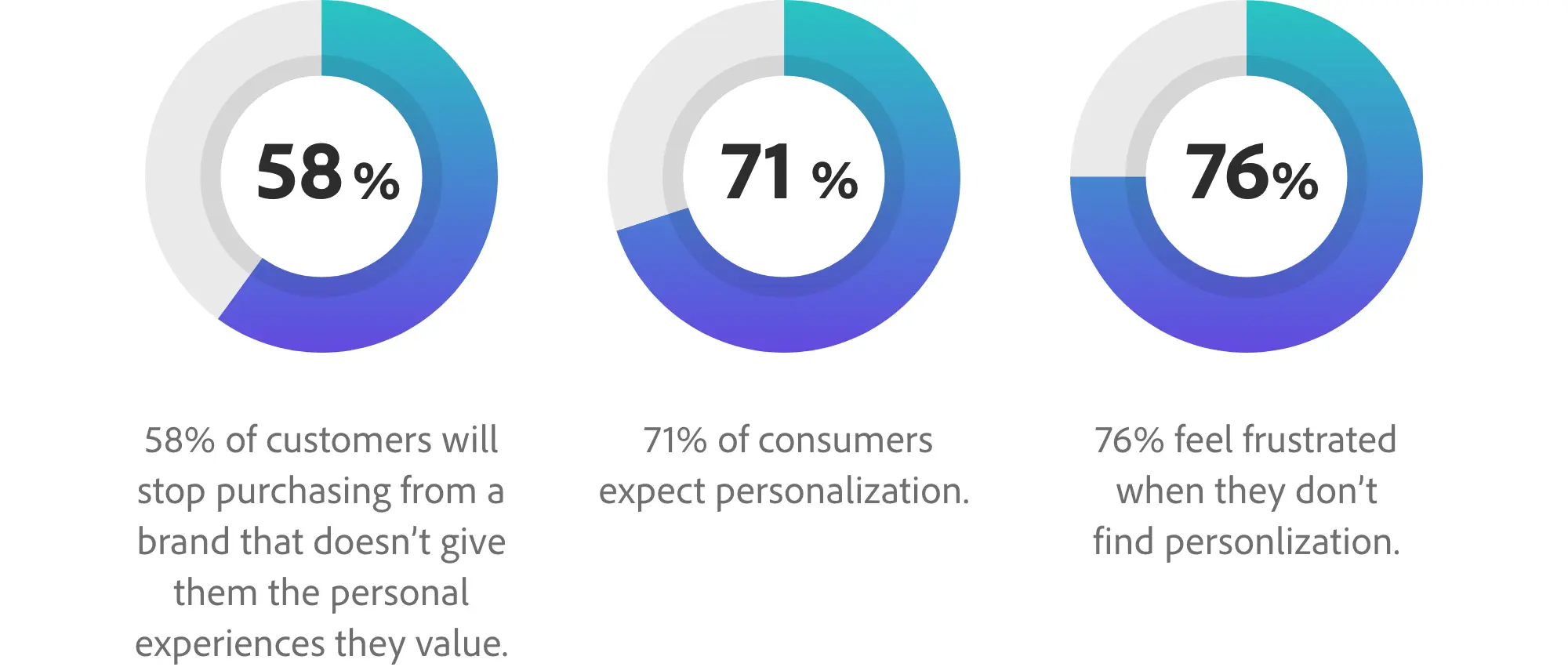 Orchestrate the customer journey by harmonizing the four instruments of ...