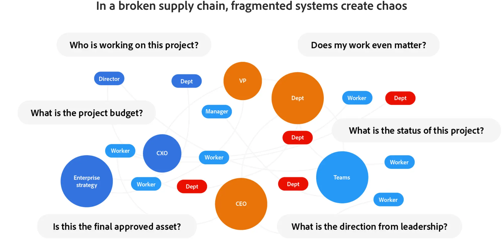 Create a content supply chain that will stand the test of time