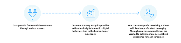 How Adobe solutions help healthcare organizations provide better care ...