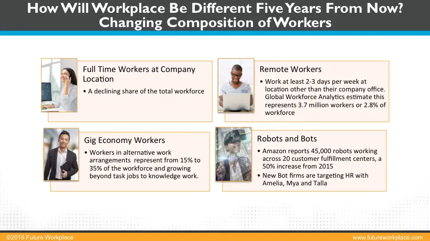 Engaging 5 Generations in the Future Workplace