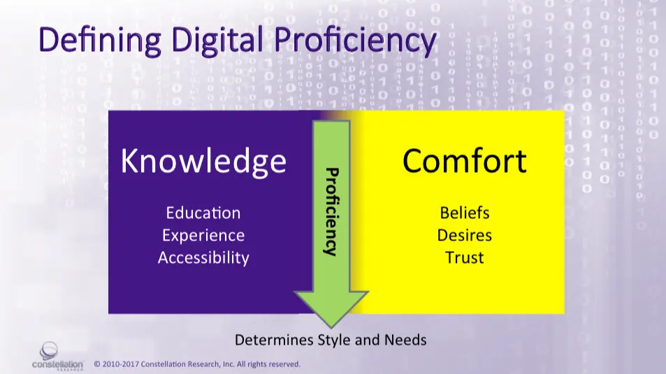 Engaging 5 Generations in the Future Workplace