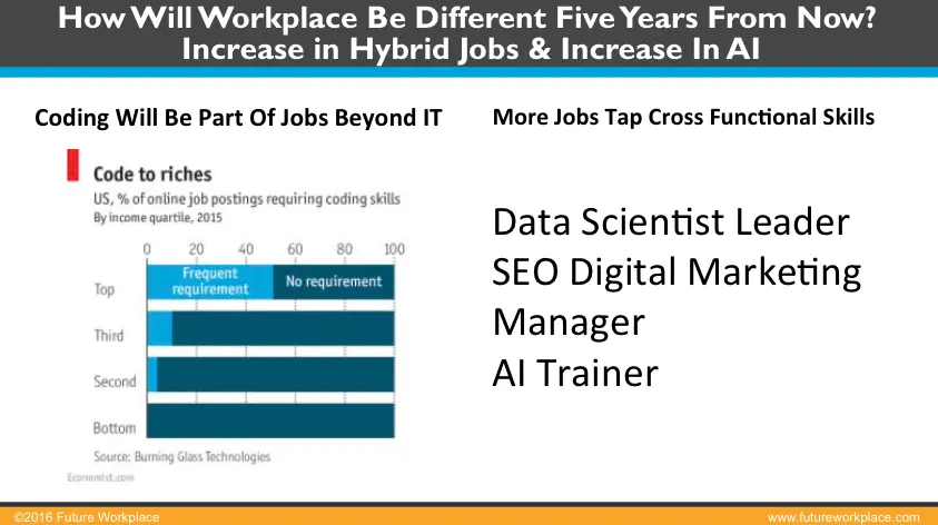 Engaging 5 Generations in the Future Workplace