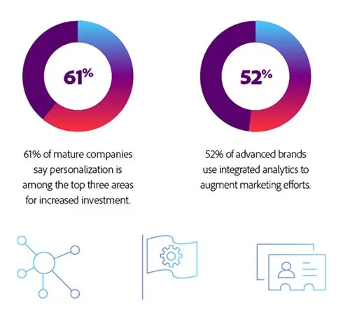 AI-Powered Personalization — Above Expectation, Beyond Imagination