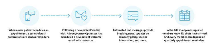 How Adobe solutions help healthcare organizations provide better care ...