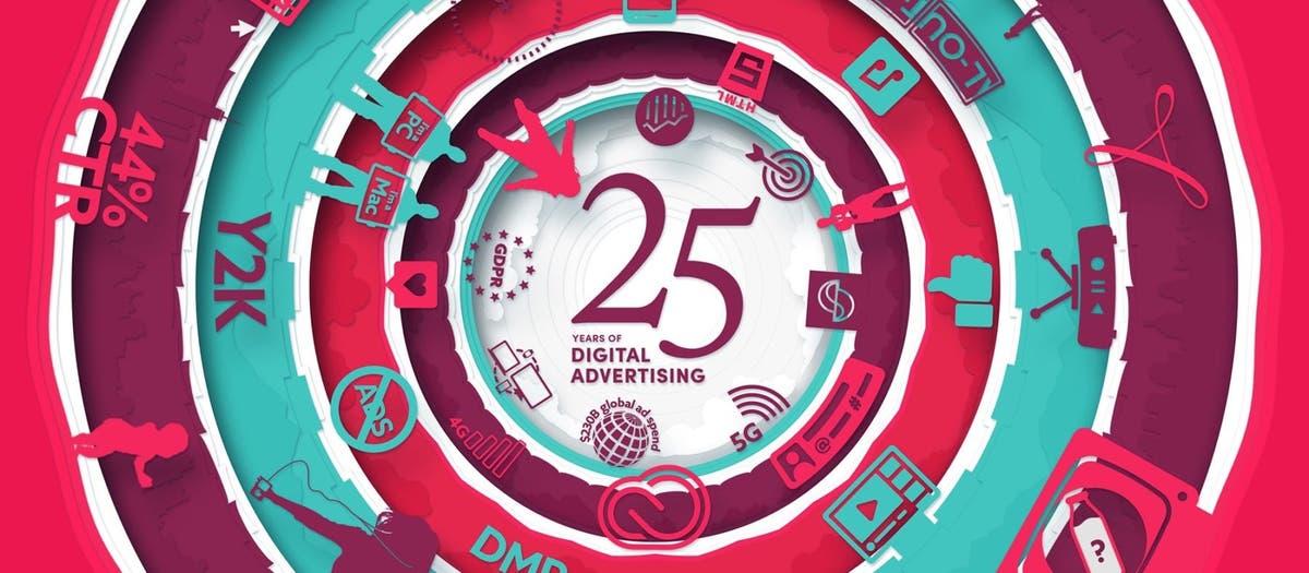 Digital Advertising: 25 Years Old and Already the Most Dominant Force ...