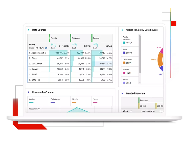 Funciones de Customer Journey Analytics | Adobe para empresas