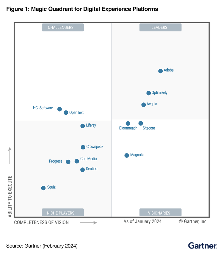 2024 Gartner® Magic Quadrant™ para plataformas de experiencia digital