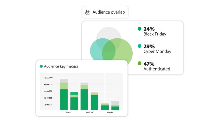 可操作的客户情报 Adobe Customer Journey Analytics