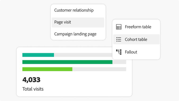 高级数据归因功能 Adobe Customer Journey Analytics