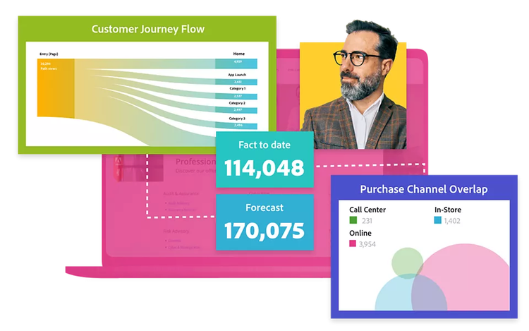 Adobe Analytics 功能 Adobe 商业版
