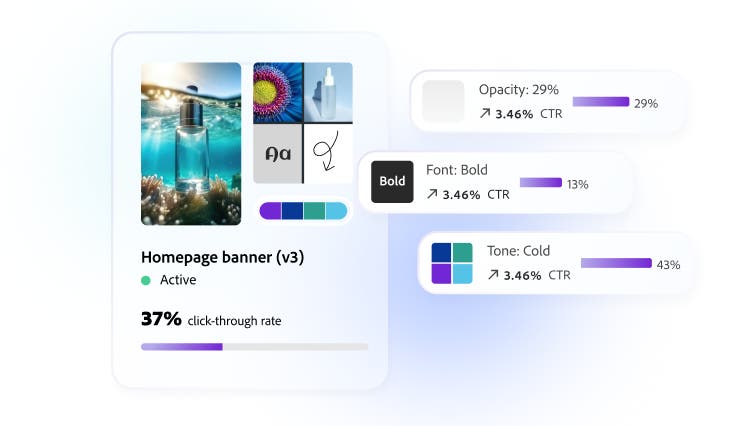 Datos en Adobe GenStudio