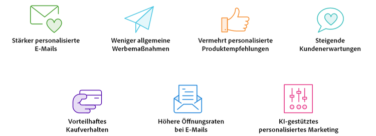 Marketing-Personalisierung – was das ist und warum sie wichtig ist ...