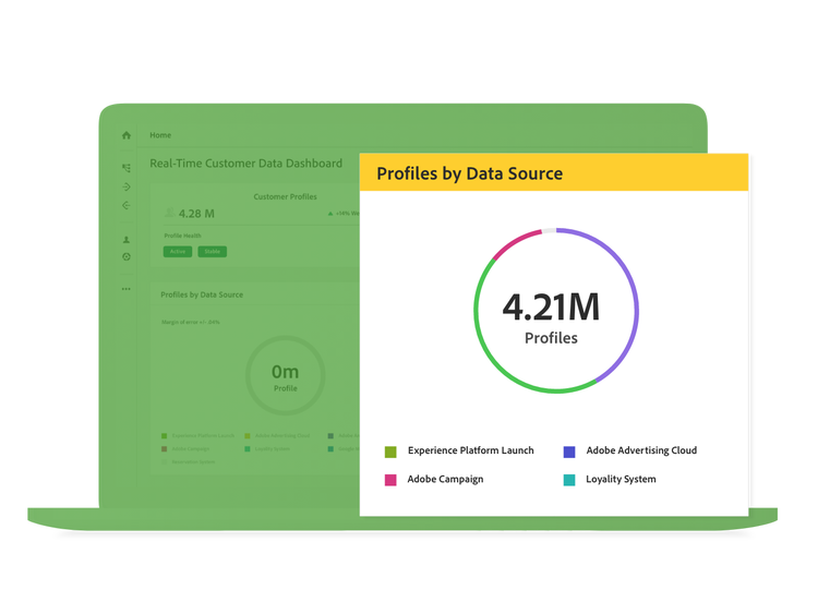 Adobe Real-Time CDP – Kundendatenplattform | Adobe für Unternehmen