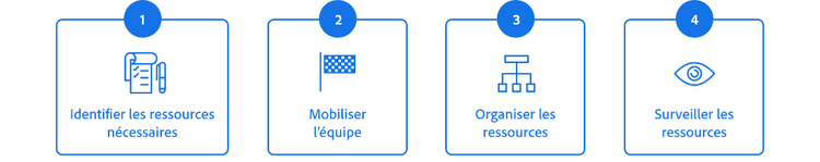 Gestion des ressources : de quoi s’agit-il et quel est l’intérêt pour ...