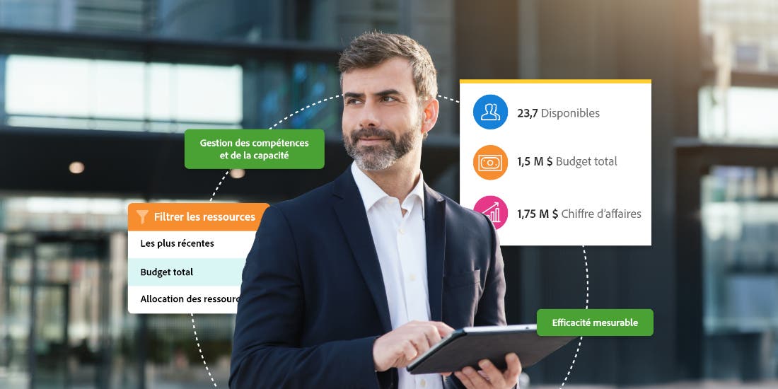 Gestion des ressources : de quoi s’agit-il et quel est l’intérêt pour ...