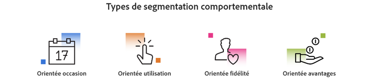 Segmentation Comportementale Vue Densemble Et Définition
