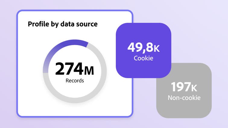 Marketing sans cookies | Adobe Real-Time CDP