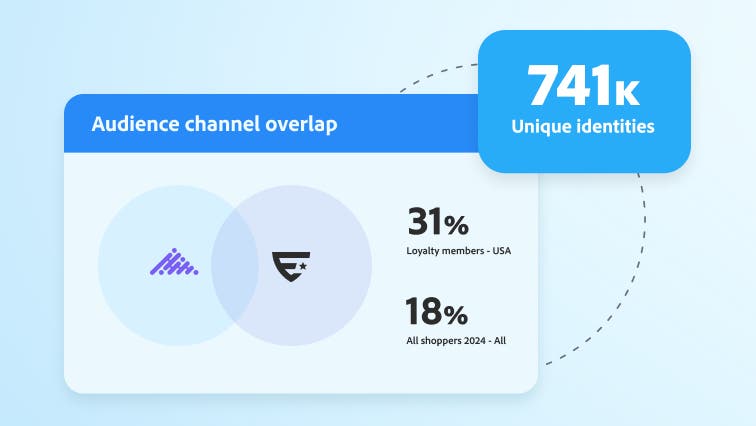 Adobe Real Time Cdp Collaboration Adobe For Business