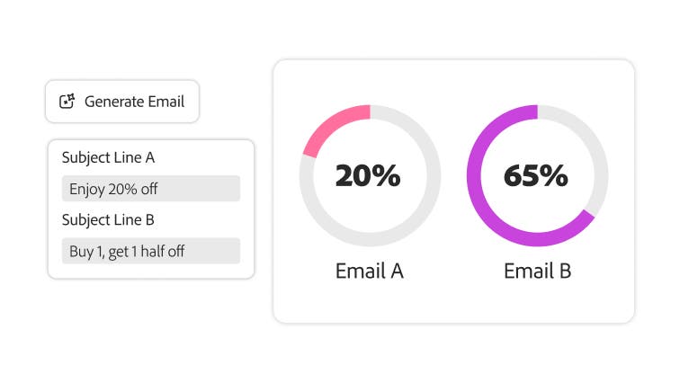 智慧最佳化 Adobe Journey Optimizer