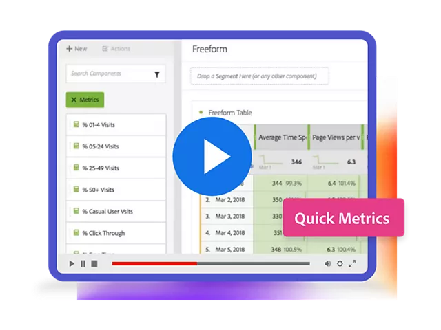 Get new insights with advanced calculated metrics from Adobe