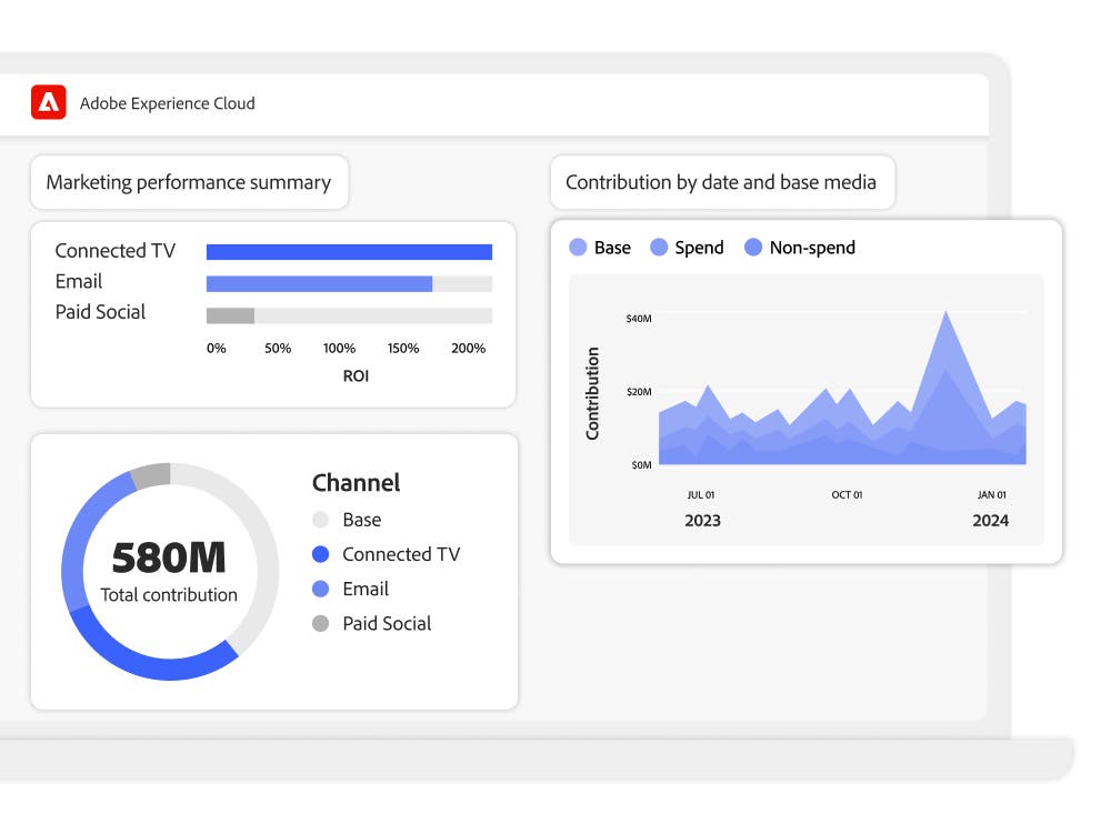 Unified Marketing Measurement | Adobe Mix Modeler