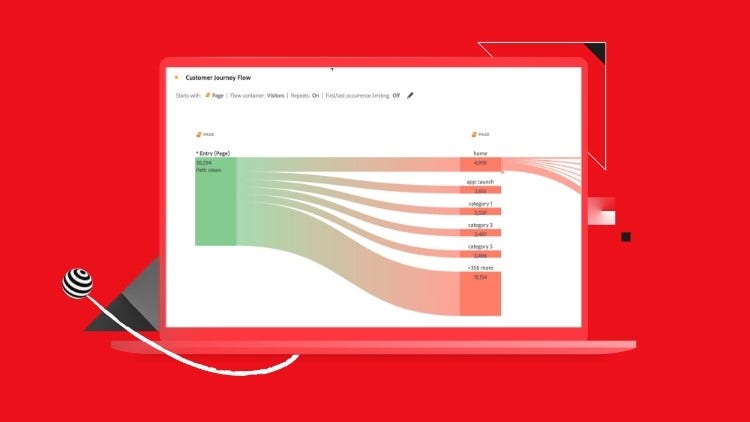 Adobe Real-Time CDP - Customer Data Platform | Adobe Business