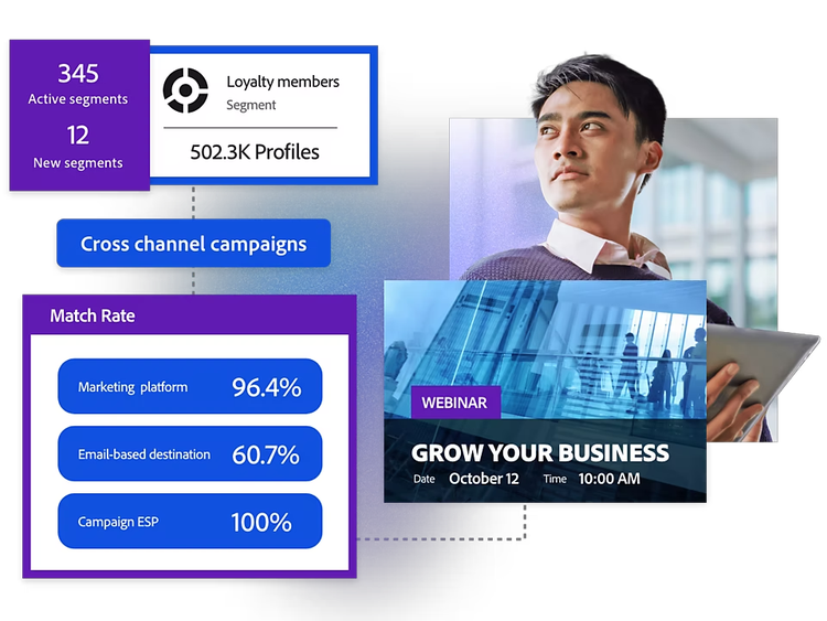 Actionable Unified Profiles In Adobe Real Time Cdp Customer Data Platform