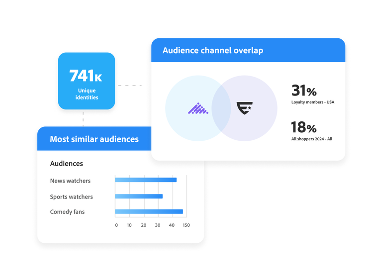 Adobe Real Time Cdp Collaboration Adobe For Business