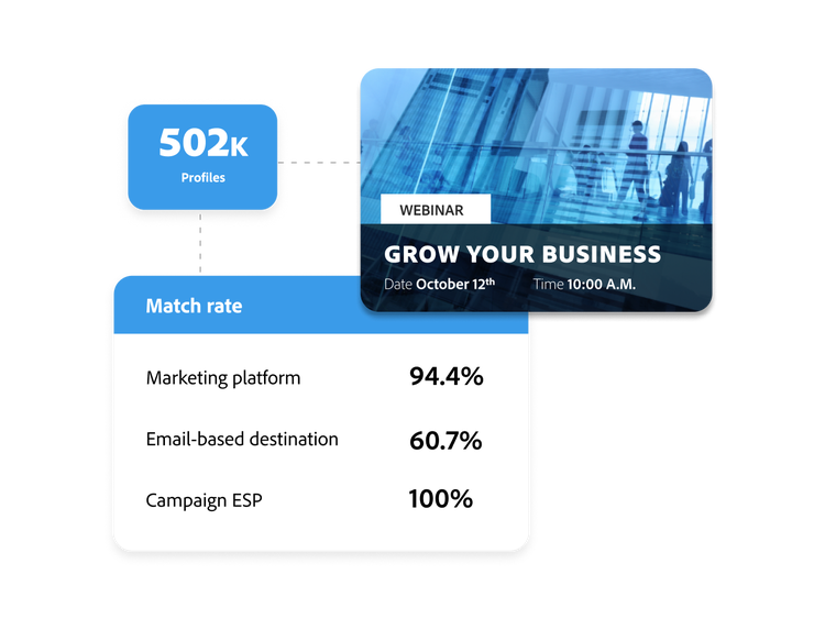 Unified Customer Profiles - Adobe Real-Time CDP | Adobe Business