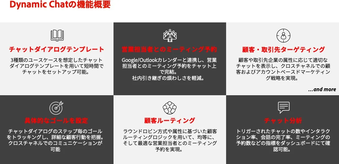 ウェブサイトにチャット機能を簡単に導⼊できる「Adobe Dynamic Chat」とは