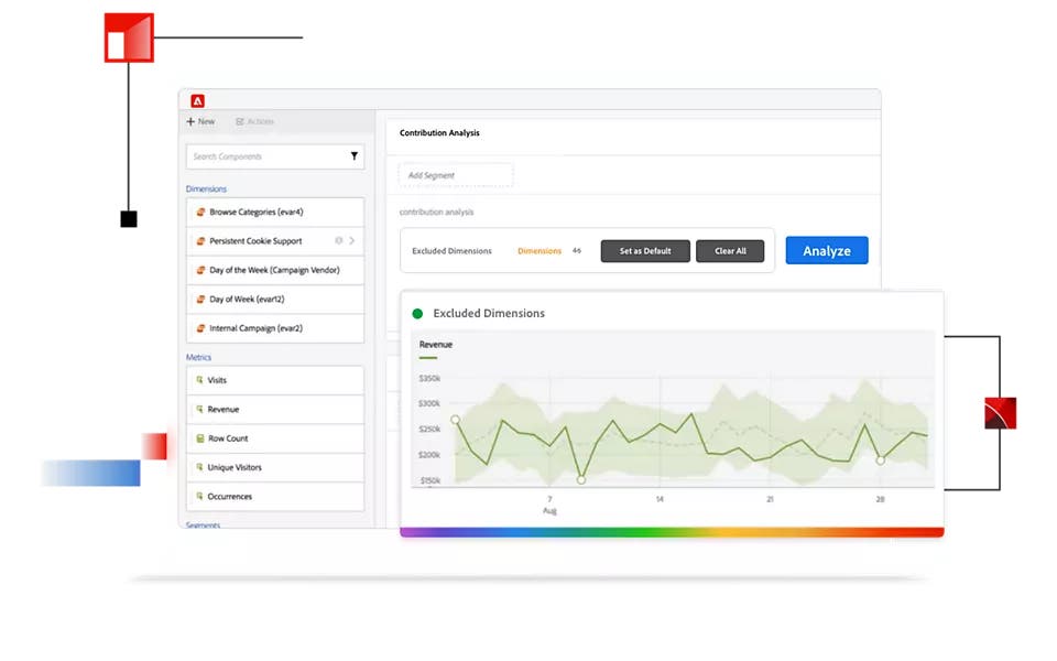 Adobe Analyticsと競合ソリューション