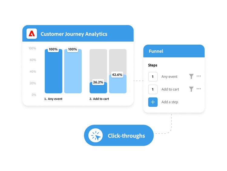 Adobe Product Analytics